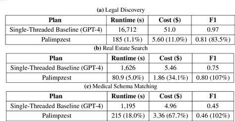 table 2 from a declarative system for optimizing ai workloads