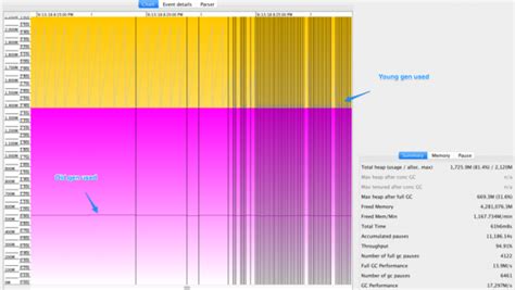 SRE Case Study Triaging a Non Heap JVM Out of Memory Issue 见识 动脑 品质 生活的美好