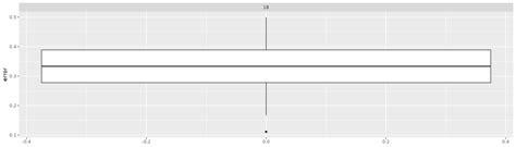 Model Validation Rfintext