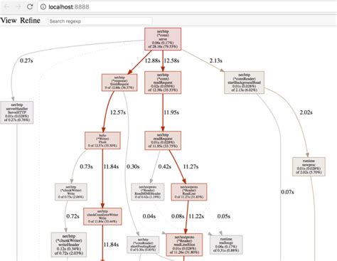 สรุปการทำ profiling ระบบ web application ที่พัฒนาด้วยภาษา golang