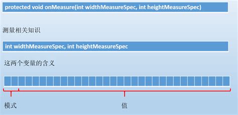 Android自定义控件的步骤android自定义控件步骤 Csdn博客