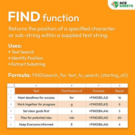 Find Function Looking To Locate The Position Of A Specific Text Within A String The Find