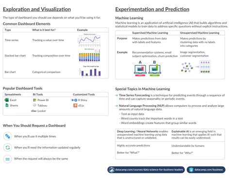 datacamp cheat sheets 4 python users 2020 pdf databases