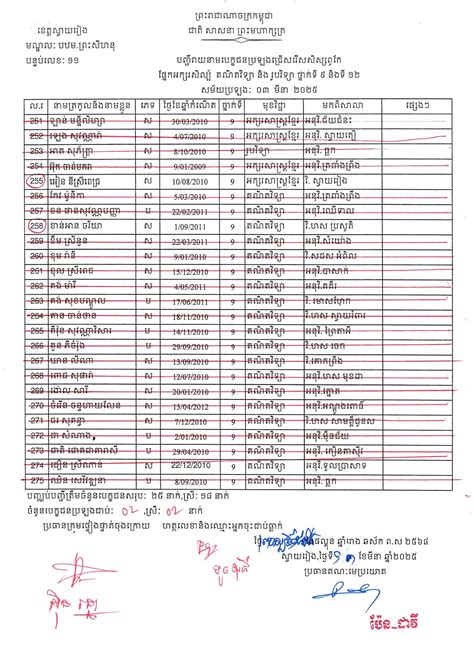 មន្ទីរអប់រំ យុវជន មន្ទីរអប់រំ យុវជន និងកីឡាខេត្តស្វាយរៀង