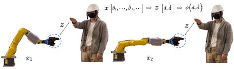 An Illustration Of Abstract Safe Control To Prevent Collision Between A Download Scientific