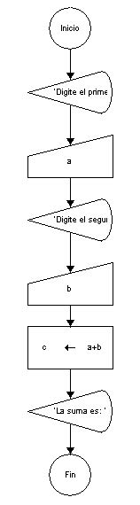 Tutorial Sencillo Manejo De PSEINT Y Free DFD