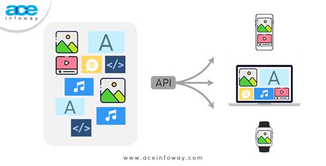Is Headless CMS Really A Good Choice Over A Traditional CMS