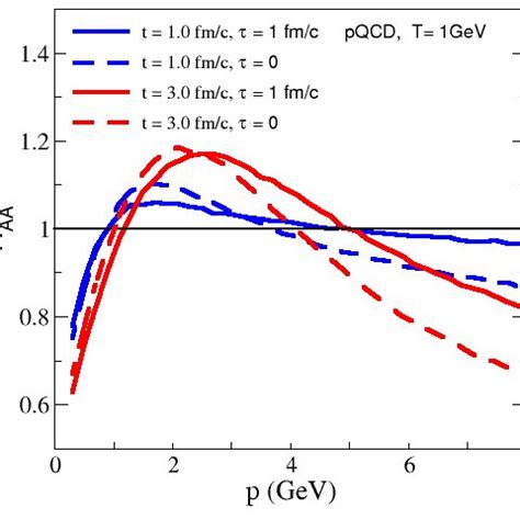 The Corner Plot Generated From The MCMC Samples Represents The Download Scientific Diagram