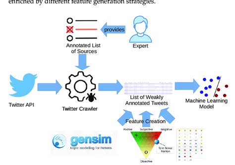 Schematic Depiction Of The Overall Approach Download Scientific Diagram