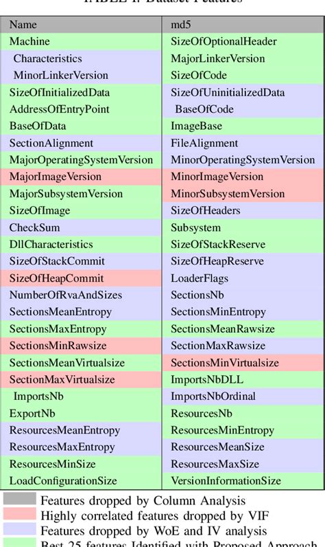 Figure 1 From Detection Of Ransomware Attacks Using Weight Of Evidence Technique Semantic Scholar