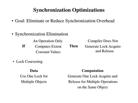 Ppt Commutativity Analysis A New Analysis Framework For Parallelizing Compilers Powerpoint