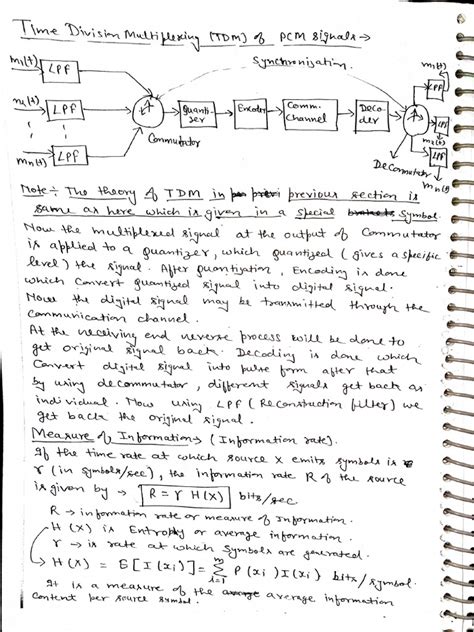 Cs Unit 2 Tdm Fdm Pcm Ppm Pwm Pdf