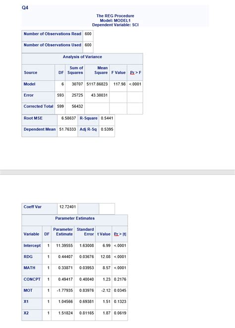 solved 4 consider the hsb data set use sas to perform a