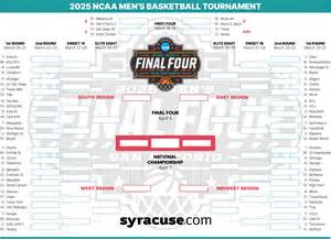 Ncaa Bracket 2025 Tournament Field Set Print Your Mens Basketball