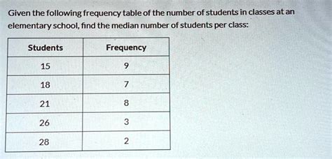 Solved Given The Following Frequency Table Of The Number Of Students