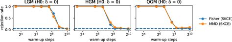 Figure 2 From Fast And Scalable Score Based Kernel Calibration Tests Semantic Scholar