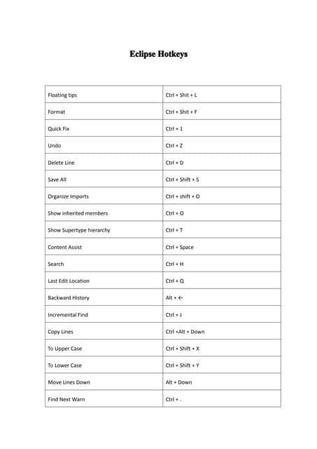 Eclipse Hotkeys Pdf