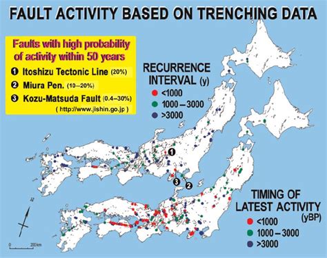 summary of average recurrence interval above and timing of most