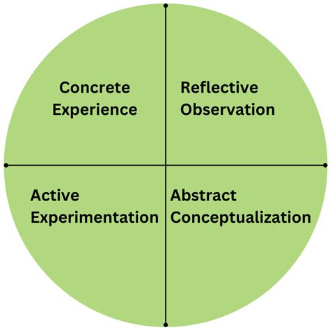 Kinesthetic Learning Definition And Examples