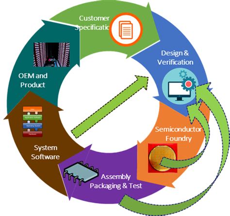 Building An Open Chiplet Economy Open Compute Project
