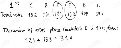 Solved Use The Given Preference Table To Determine How Many Voters