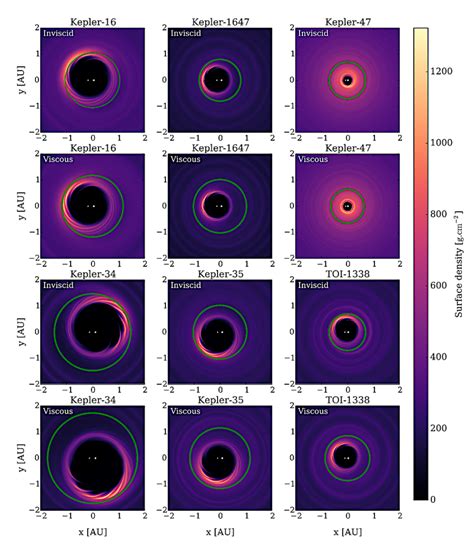 Thermal Structure Of Circumbinary Discs Circumbinary Planets Should Be Icy Not Rocky Astrobiology