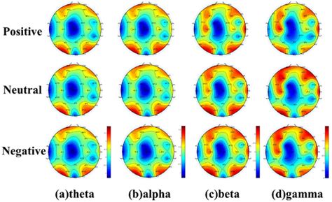 Figure From Eeg Based Emotion Recognition By Combining Functional Connectivity Network And