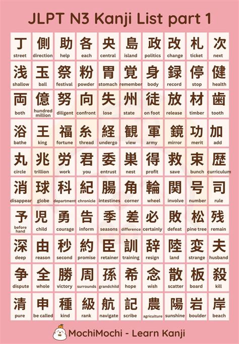 Basic Japanese Words And Phrases For Learning Japanese Jlpt Kanji