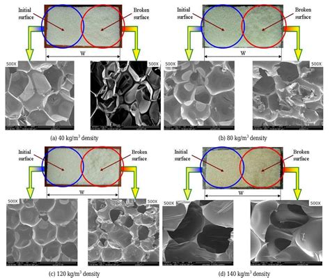 The Microstructure Of Rigid Polyurethane Foams Used For
