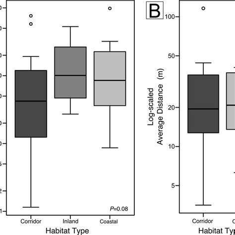 A Log Scaled Minimum Convex Polygon Mcp Home Ranges Compared Download Scientific Diagram