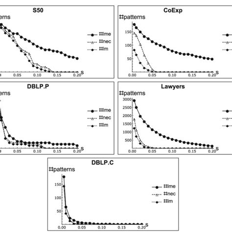 example to illustrate the calculation of betweenness centrality