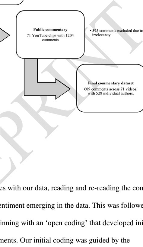 Data Gathering Process Download Scientific Diagram