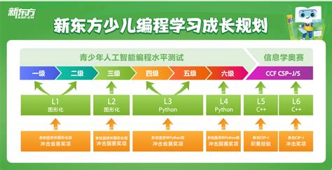 新东方信息学奥赛集训营正式起航开启少儿编程新篇章 新东方网