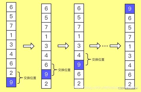 C语言——for嵌套实现冒泡排序用循环嵌套实现冒泡排序 Csdn博客