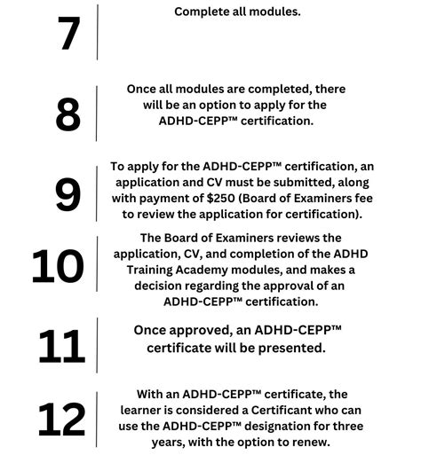 Certification Information