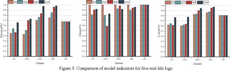 Figure 1 From Filtering Out Noise Logs For Process Modelling Based On