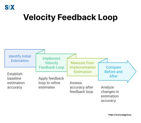What Is Velocity In Agile A Measurement For Project Success
