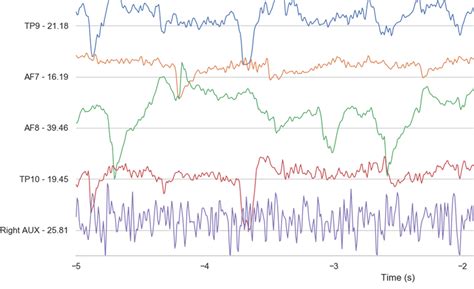 GitHub Tikhonova EEG Playground