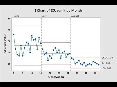 Control Chart Minitab Subtitletxt Control Chart Minitab Subtitletxt