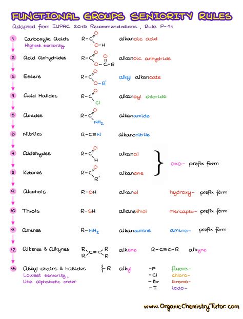 functional groups in organic chemistry common functional groups