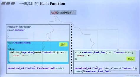 二、c、stl标准模板库和泛型编程 ——适配器、补充（侯捷）c Stl Adapters 侯捷 Csdn博客