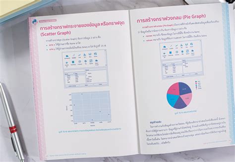 python data science เรียนรู้ concept และฝึกฝน coding serazu ร้าน
