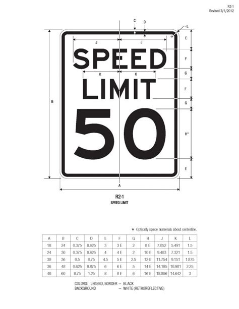 Regulatory Signs Worksafe Traffic Control