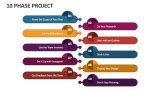 10 Phase Project PowerPoint And Google Slides Template PPT Slides