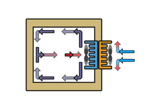 Keeping Cool With Thermoelectric Cooler Assemblies Edn Asia