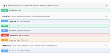 Readme Documentação de APIs a partir de um arquivo Swagger