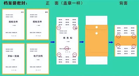 标书如何规范密封？读了这篇全掌握 正数办公