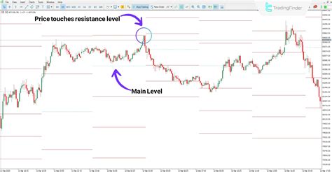 Mfi Levels Indicator For Mt5 Free Download