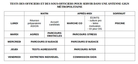 Agign Gendarmerie Nationale Aumilitaire