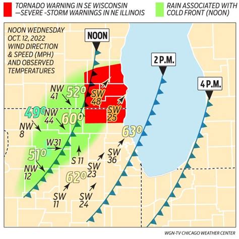 Brief Tornado Touchdowns In Se Wisconsin Wednesday Cold Front Sweeps